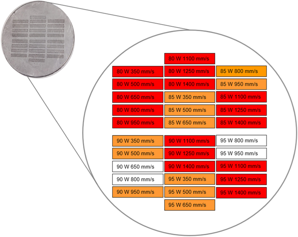 Improvement in the PBF-LB/M processing of the Al-Si-Cu-Mg composition ...