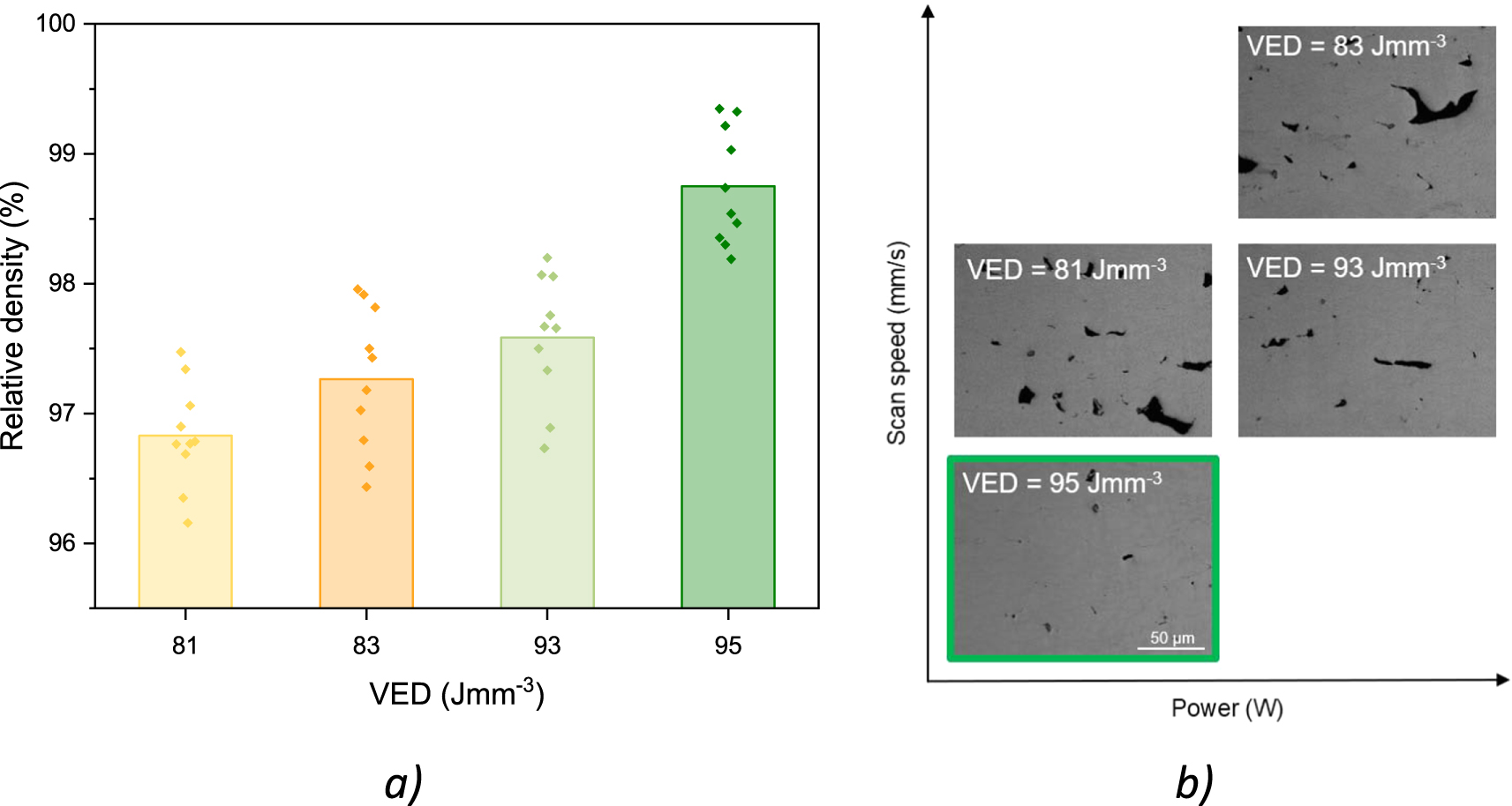 Improvement in the PBF-LB/M processing of the Al-Si-Cu-Mg composition ...
