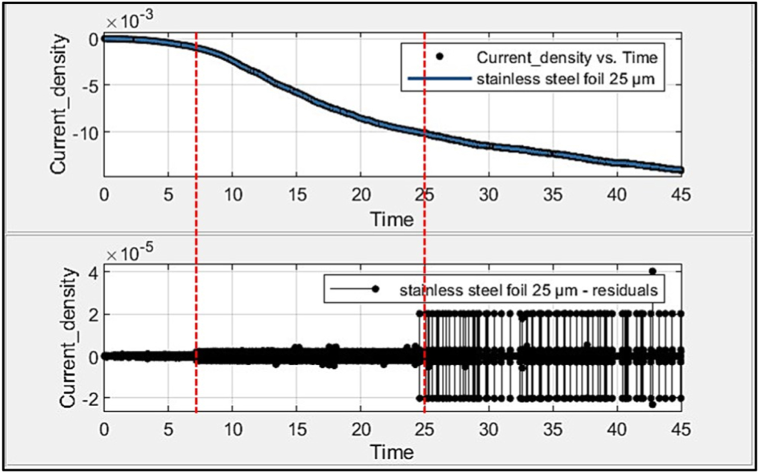 Study of imitative micro pit morphology evaluation - IOPscience
