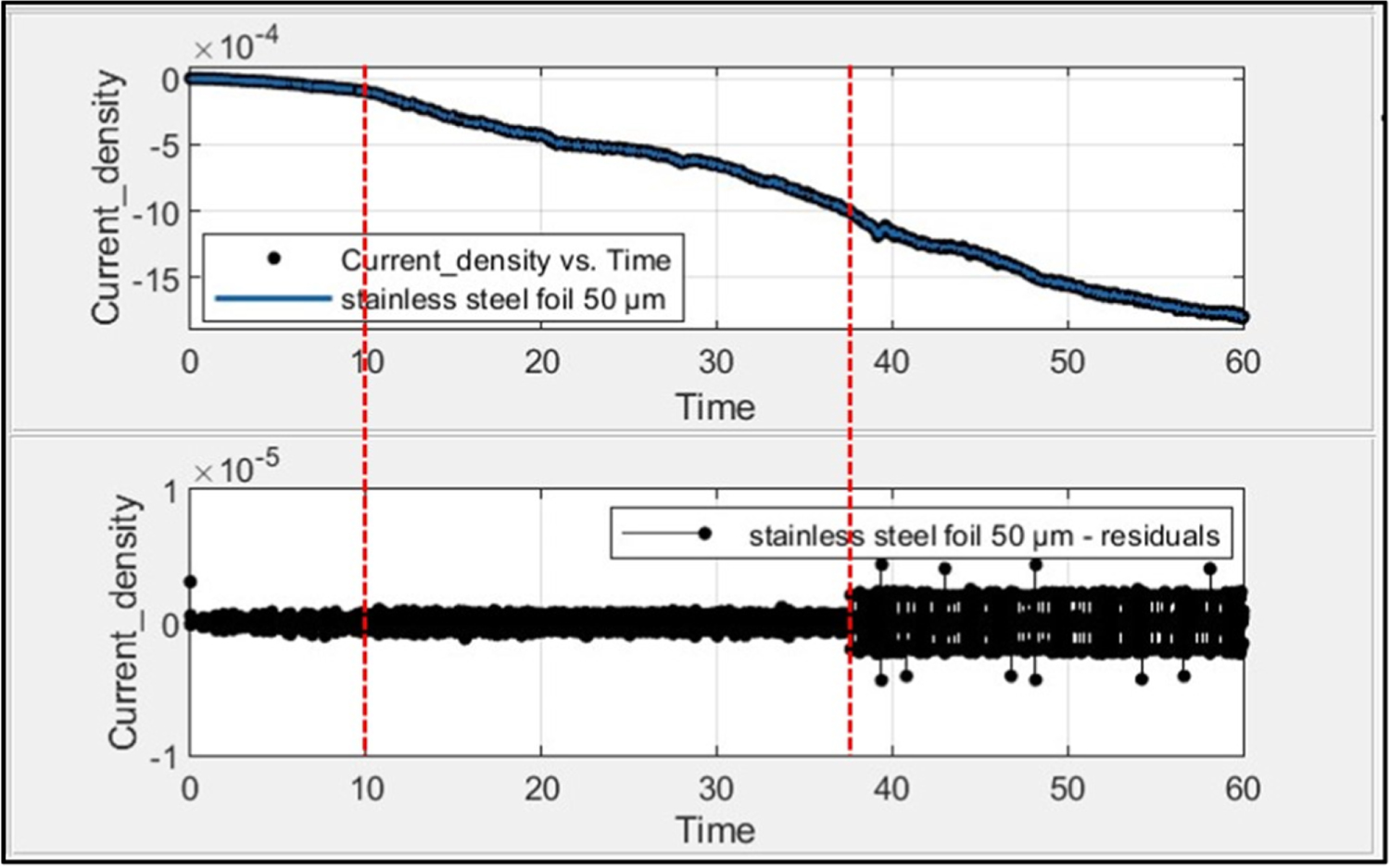 Study of imitative micro pit morphology evaluation - IOPscience