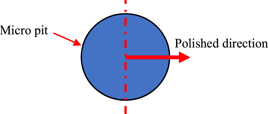 Study of imitative micro pit morphology evaluation - IOPscience