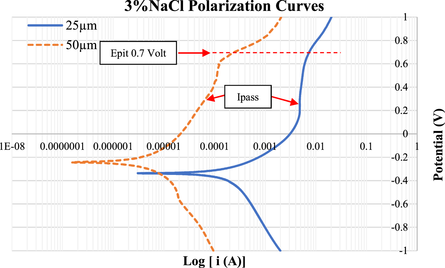 Study of imitative micro pit morphology evaluation - IOPscience