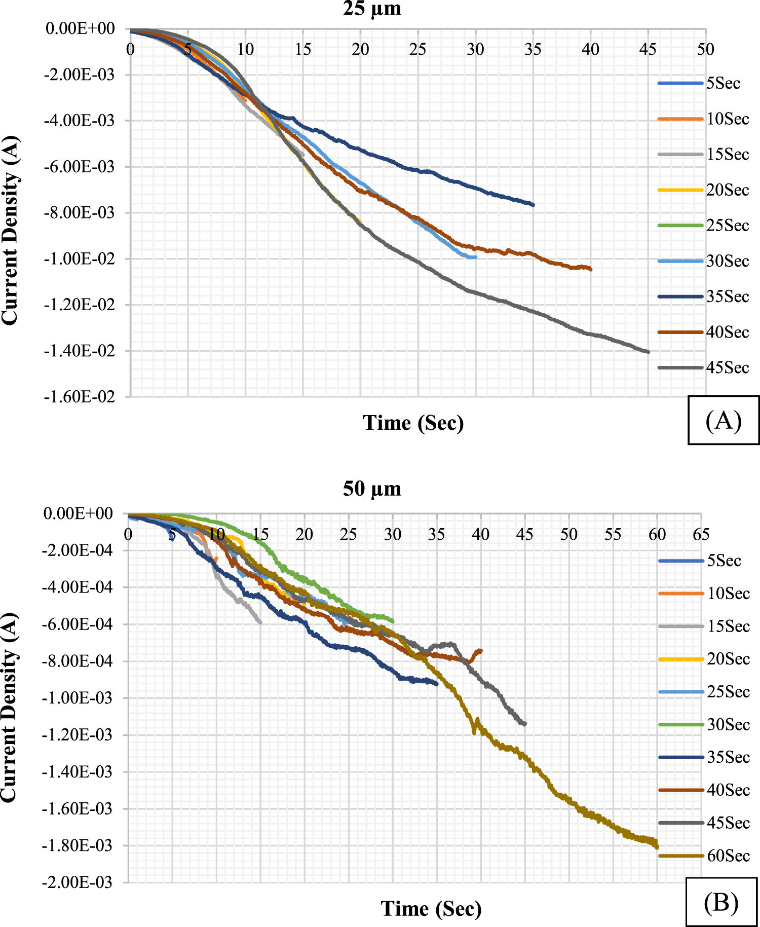 Study of imitative micro pit morphology evaluation - IOPscience