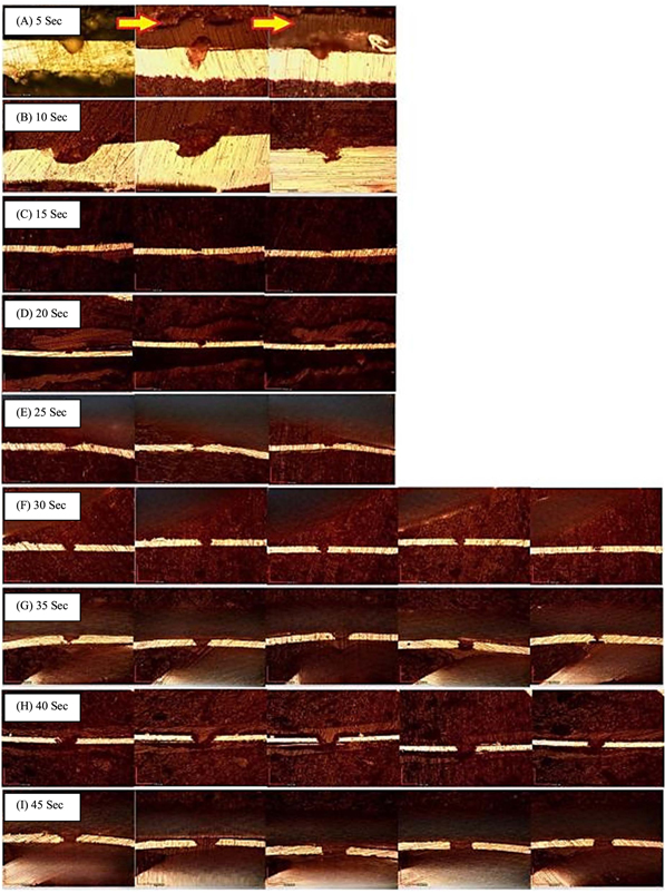 Study of imitative micro pit morphology evaluation - IOPscience