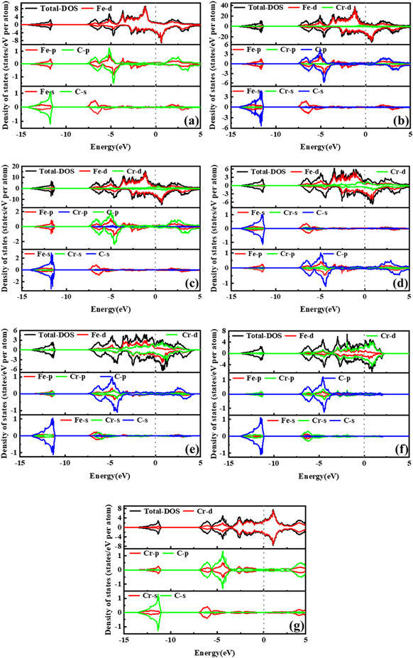 Insights to the fracture toughness, damage tolerance, electronic ...