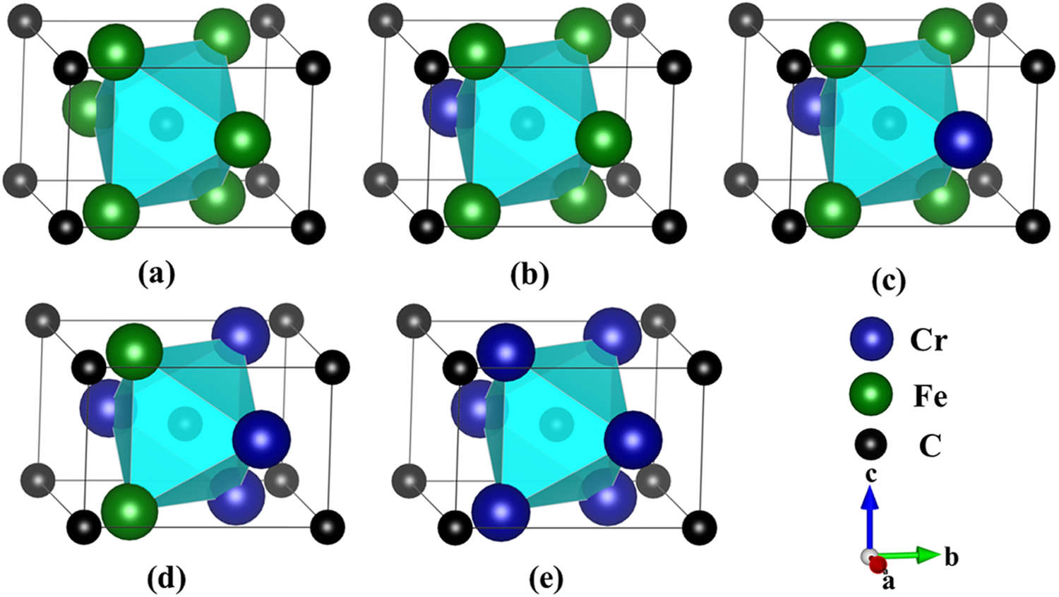 Insights to the fracture toughness, damage tolerance, electronic structure, and magnetic ...
