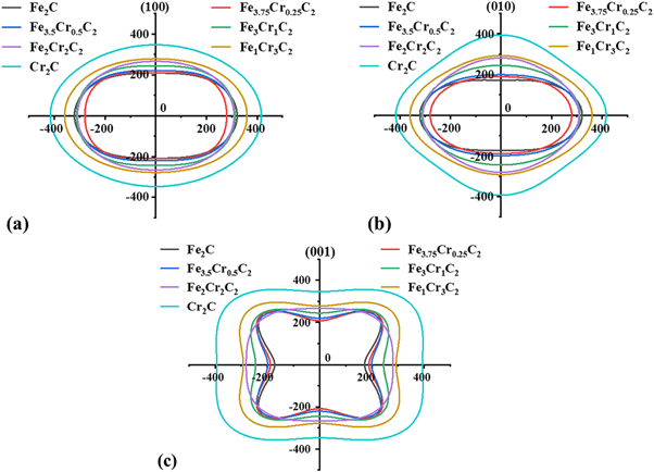 Insights to the fracture toughness, damage tolerance, electronic ...