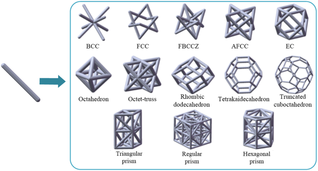 The meso-structures analysis of truss-like lightweight materials based ...