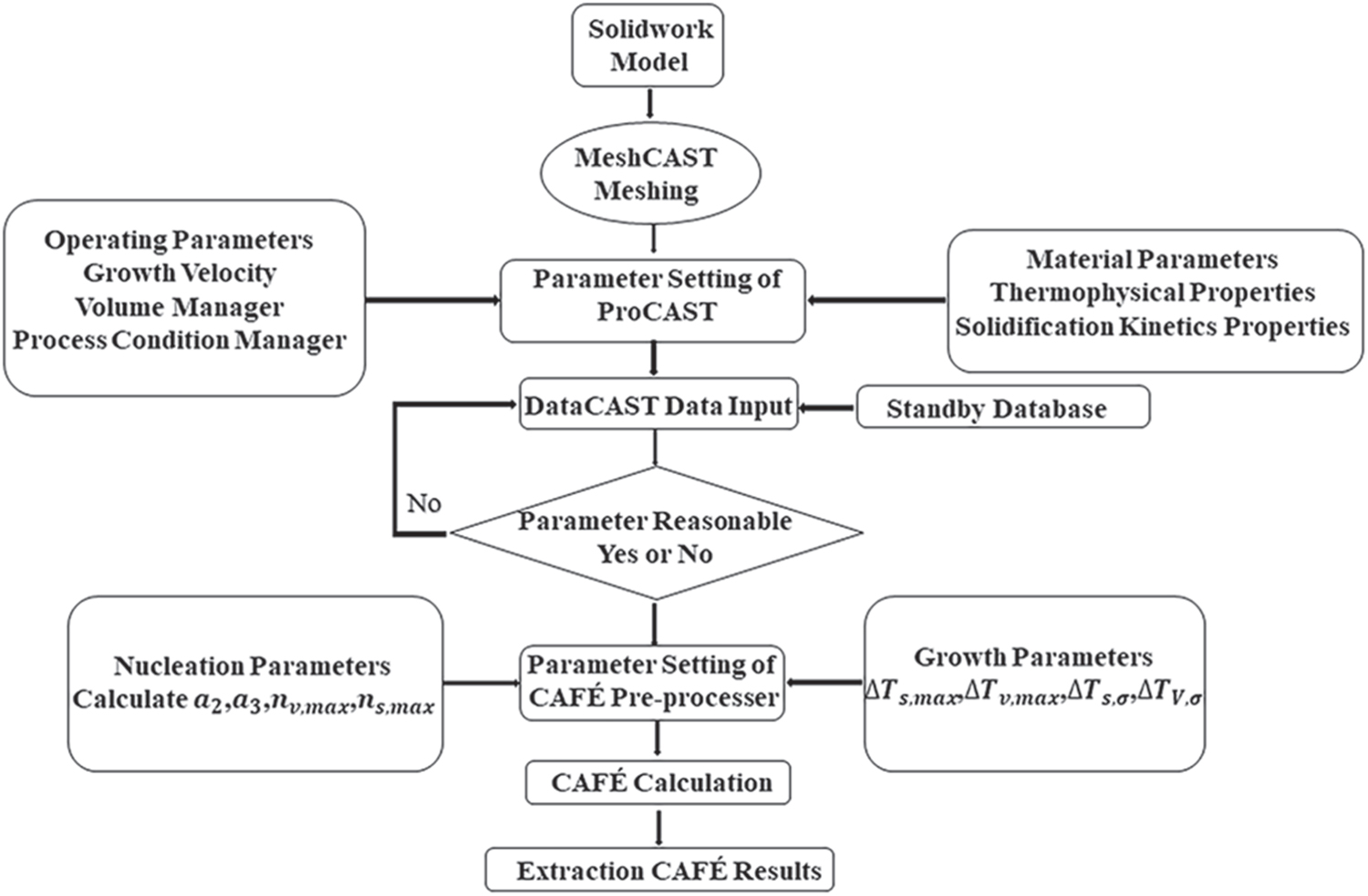 Numerical simulation of cellular automaton in vacuum arc remelting during the solidification ...