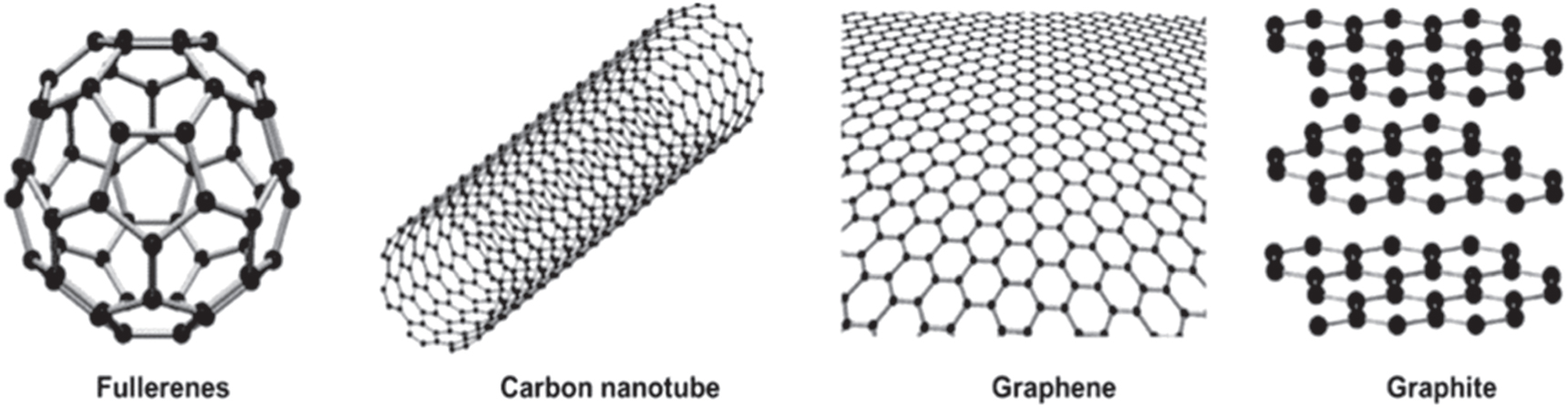 Challenges and recent progress in carbon-based nanocomposites for ...