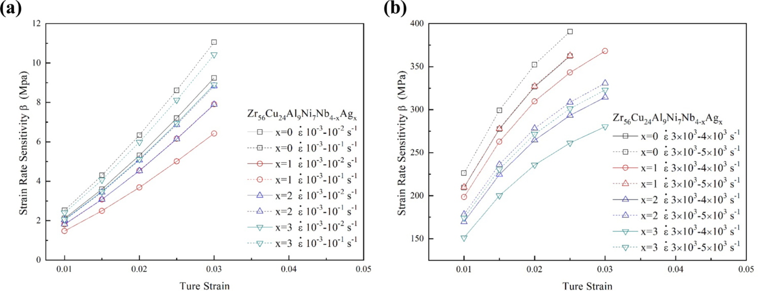 Mechanical properties and failure mechanisms of Zr-based amorphous ...