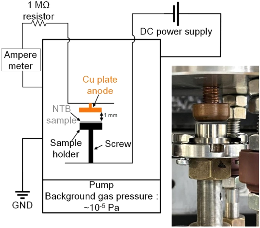 Field emission properties of nano-tendril bundles formed via helium ...