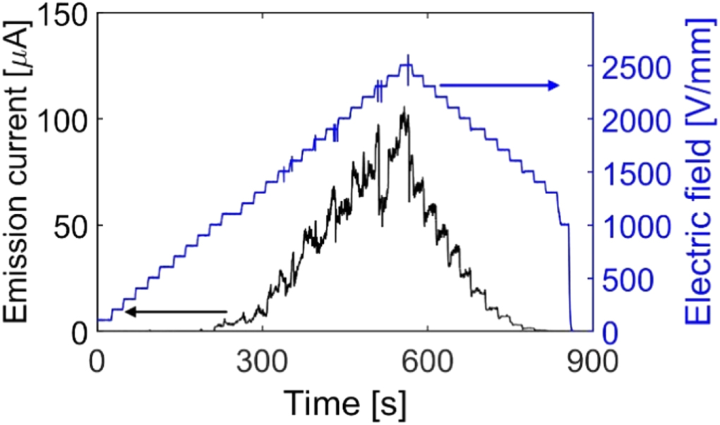 Field emission properties of nano-tendril bundles formed via helium ...
