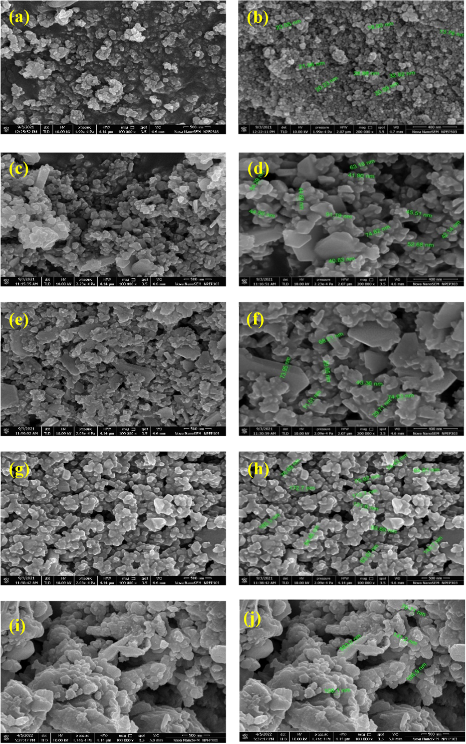 Environmentally benign synthesis of TiO2-ZnO nanocomposite for ...