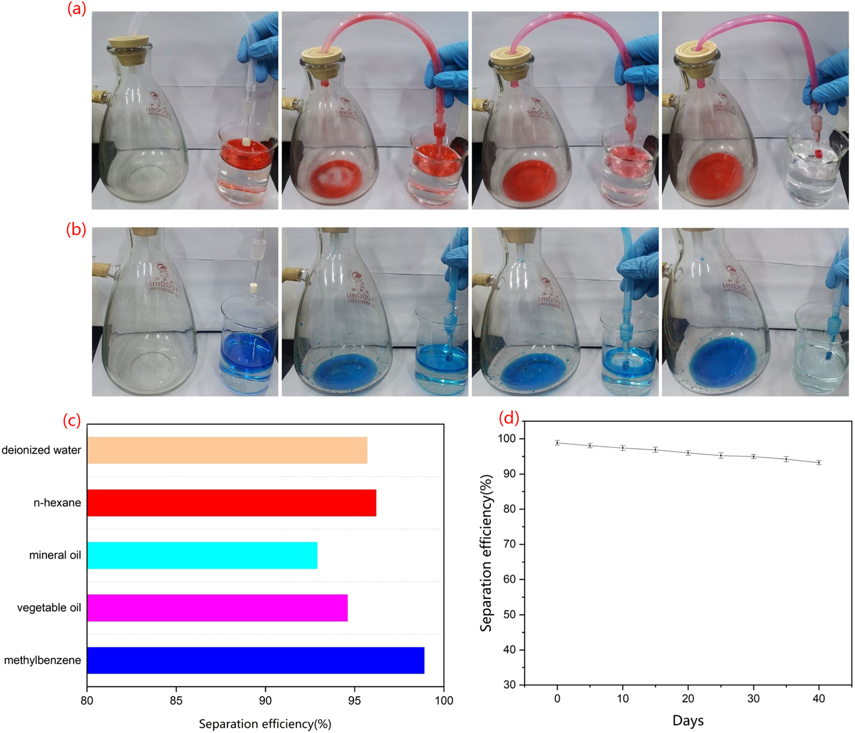 Superhydrophobic wood sponge with intelligent pH responsiveness for ...