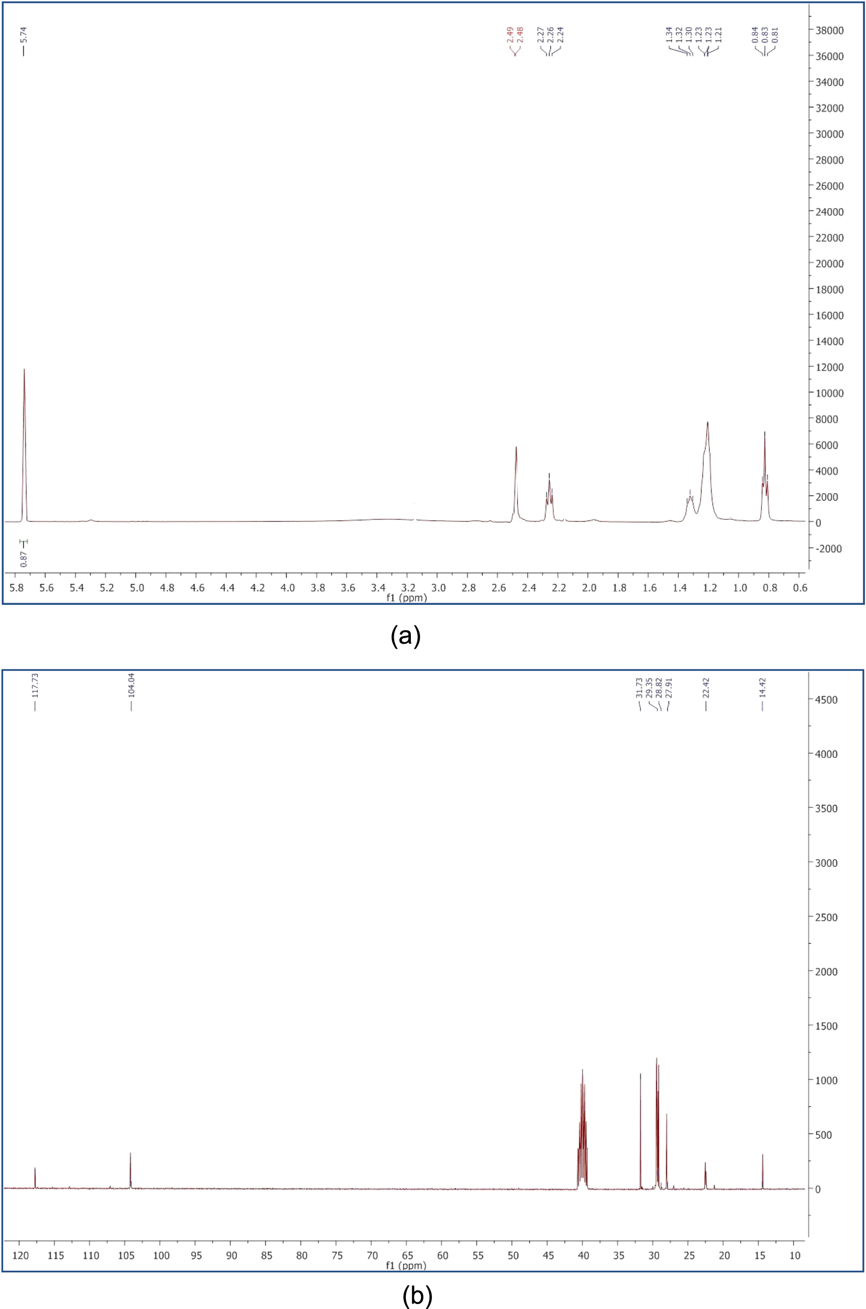 Synthesis of silver nanoparticles from natural derived embelin compound ...