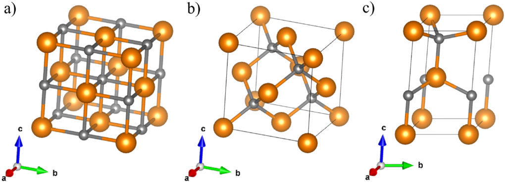 First-principles study of the effect of pressure on the physical ...