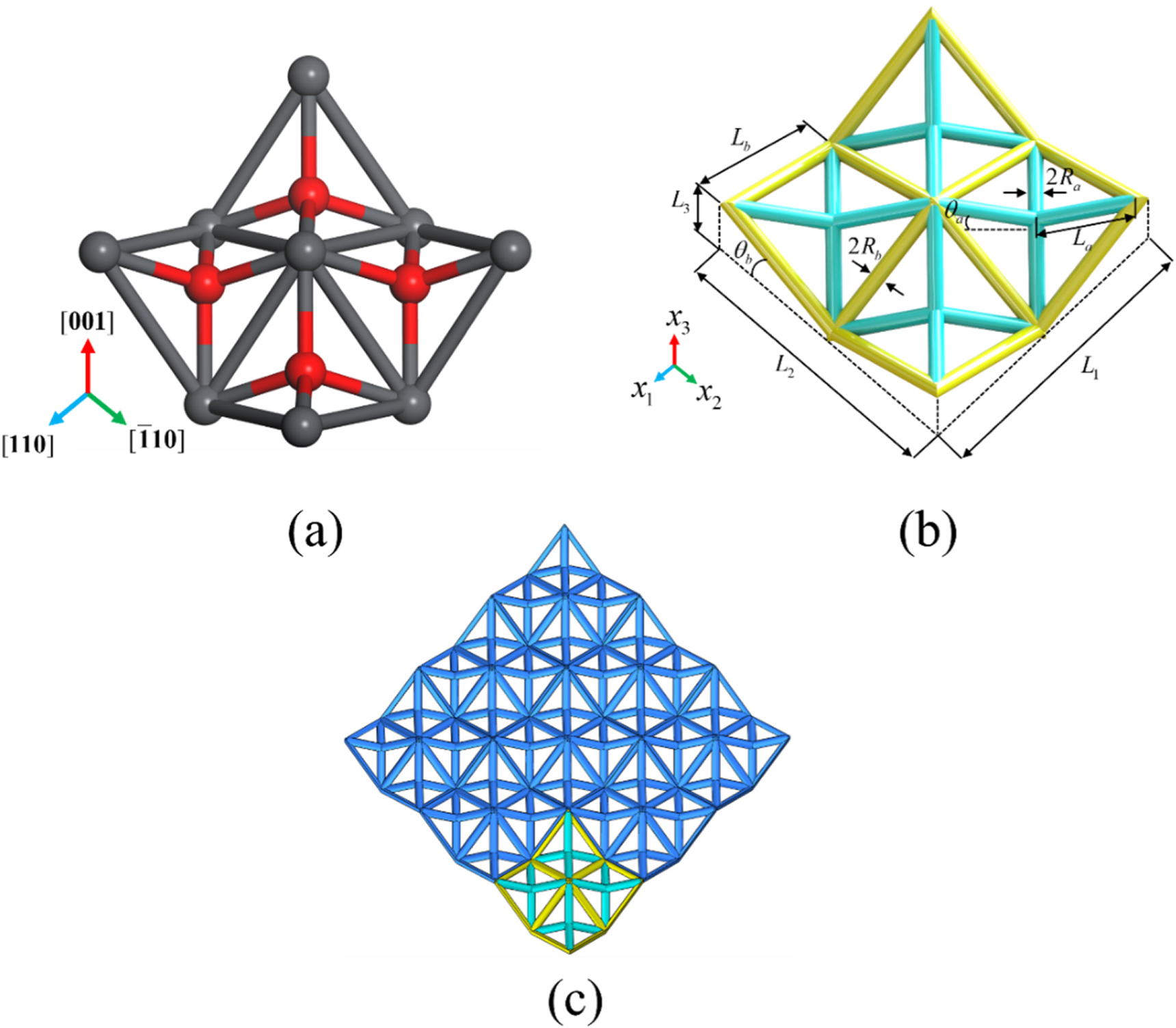 A novel design of mechanical metamaterial incorporating multiple ...