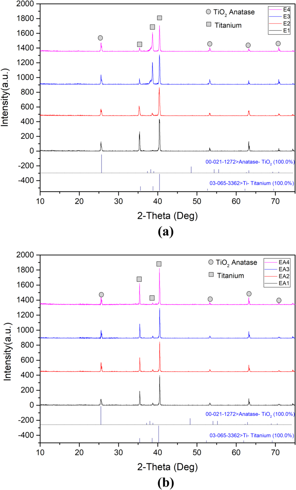 Development of structural colored TiO2 thin films by varied etching ...