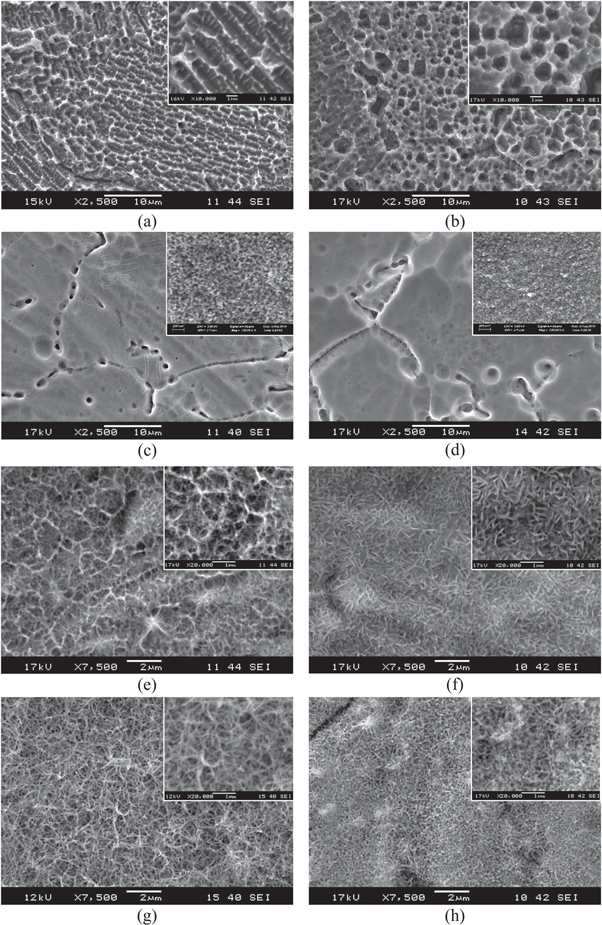 Development of structural colored TiO2 thin films by varied etching ...