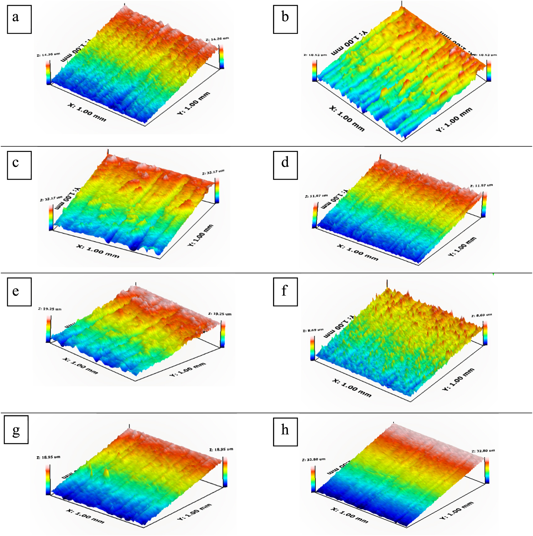 Development of structural colored TiO2 thin films by varied etching ...