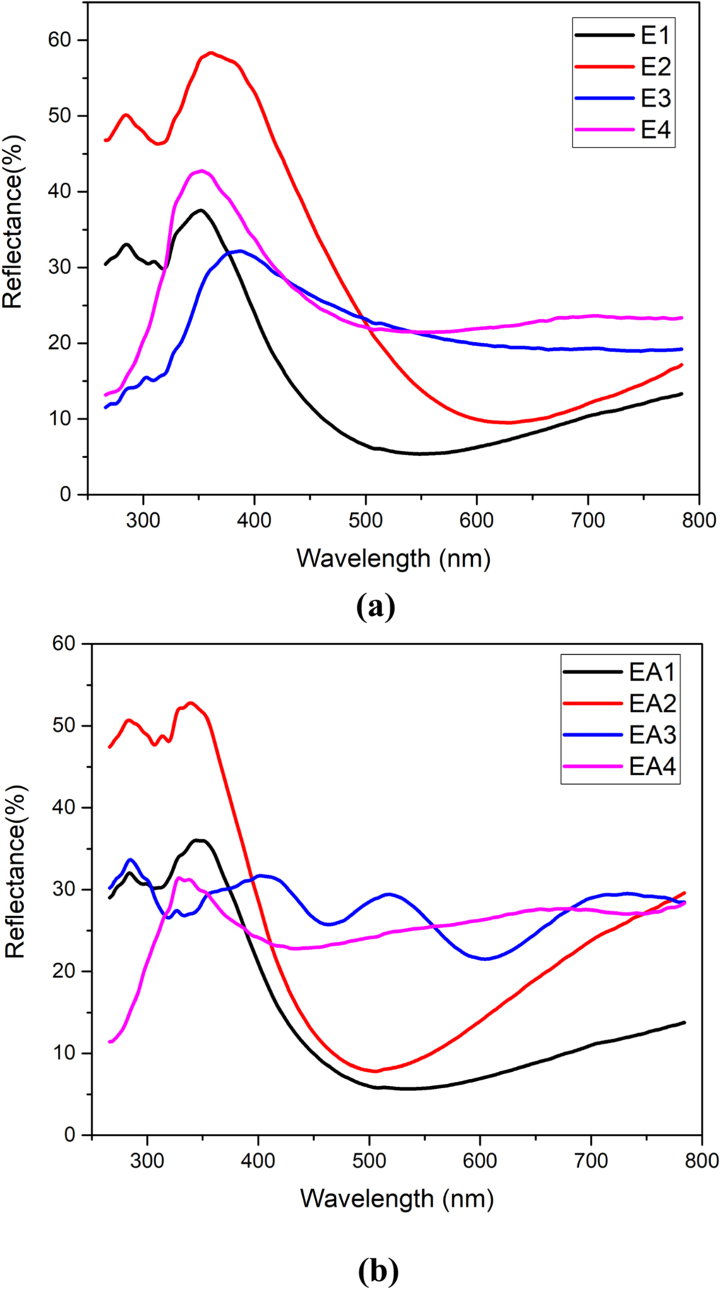 Development of structural colored TiO2 thin films by varied etching ...