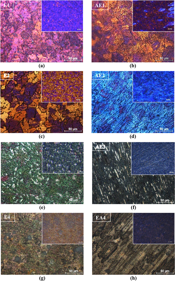 Development of structural colored TiO2 thin films by varied etching ...