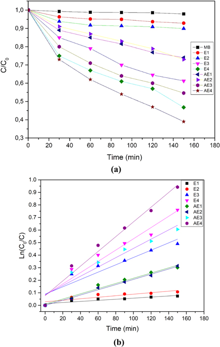 Development of structural colored TiO2 thin films by varied etching ...