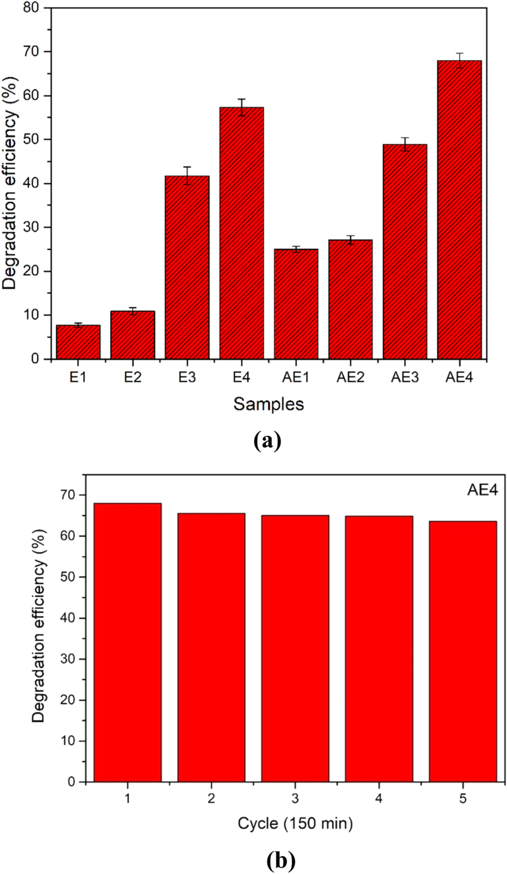 Development of structural colored TiO2 thin films by varied etching ...