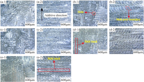 Effect of additive and subtractive hybrid manufacturing process on the ...