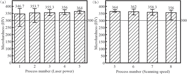 Effect of additive and subtractive hybrid manufacturing process on the ...