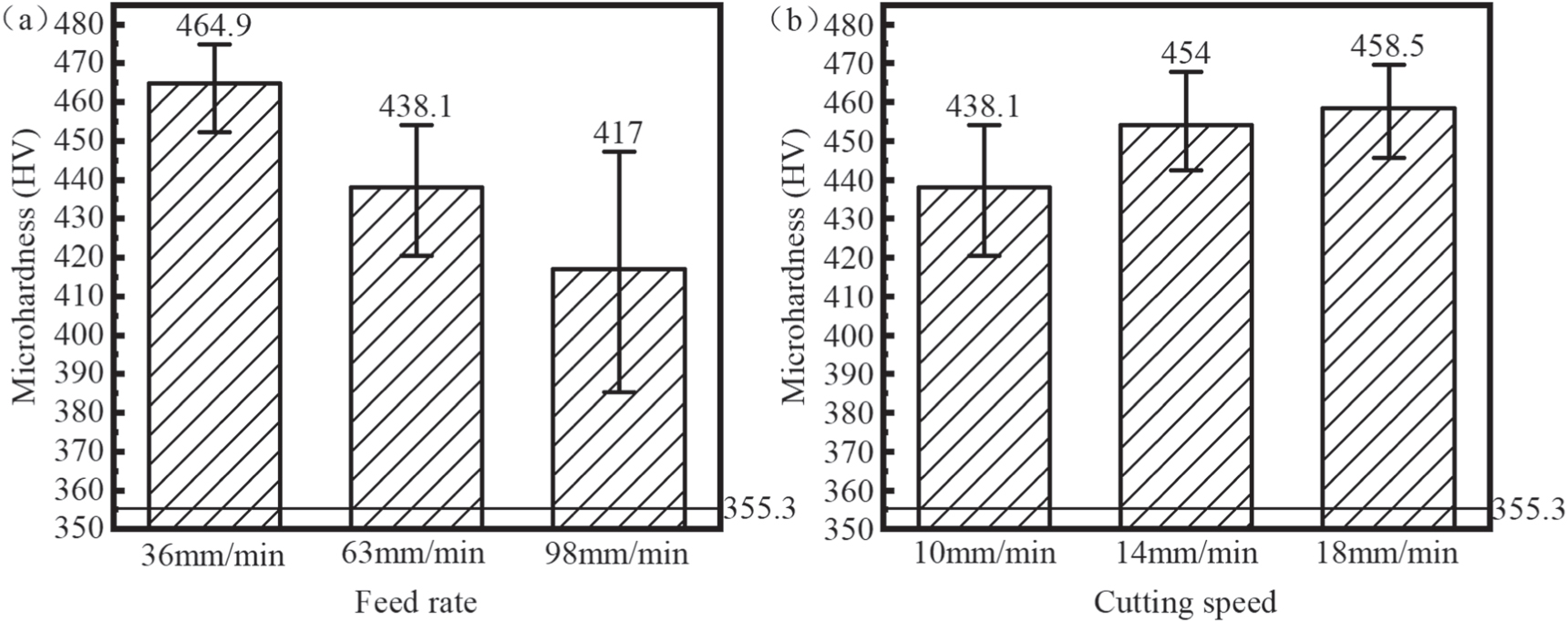 Effect of additive and subtractive hybrid manufacturing process on the ...