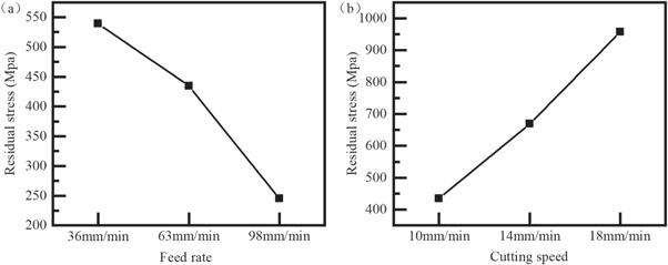 Effect of additive and subtractive hybrid manufacturing process on the ...