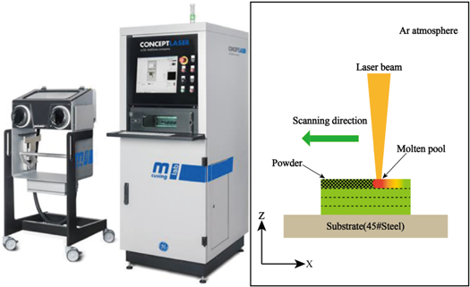 Effect of additive and subtractive hybrid manufacturing process on the ...