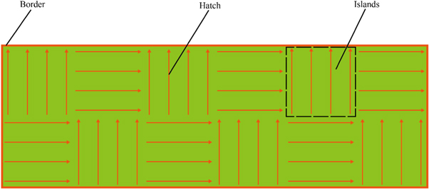 Effect of additive and subtractive hybrid manufacturing process on the ...