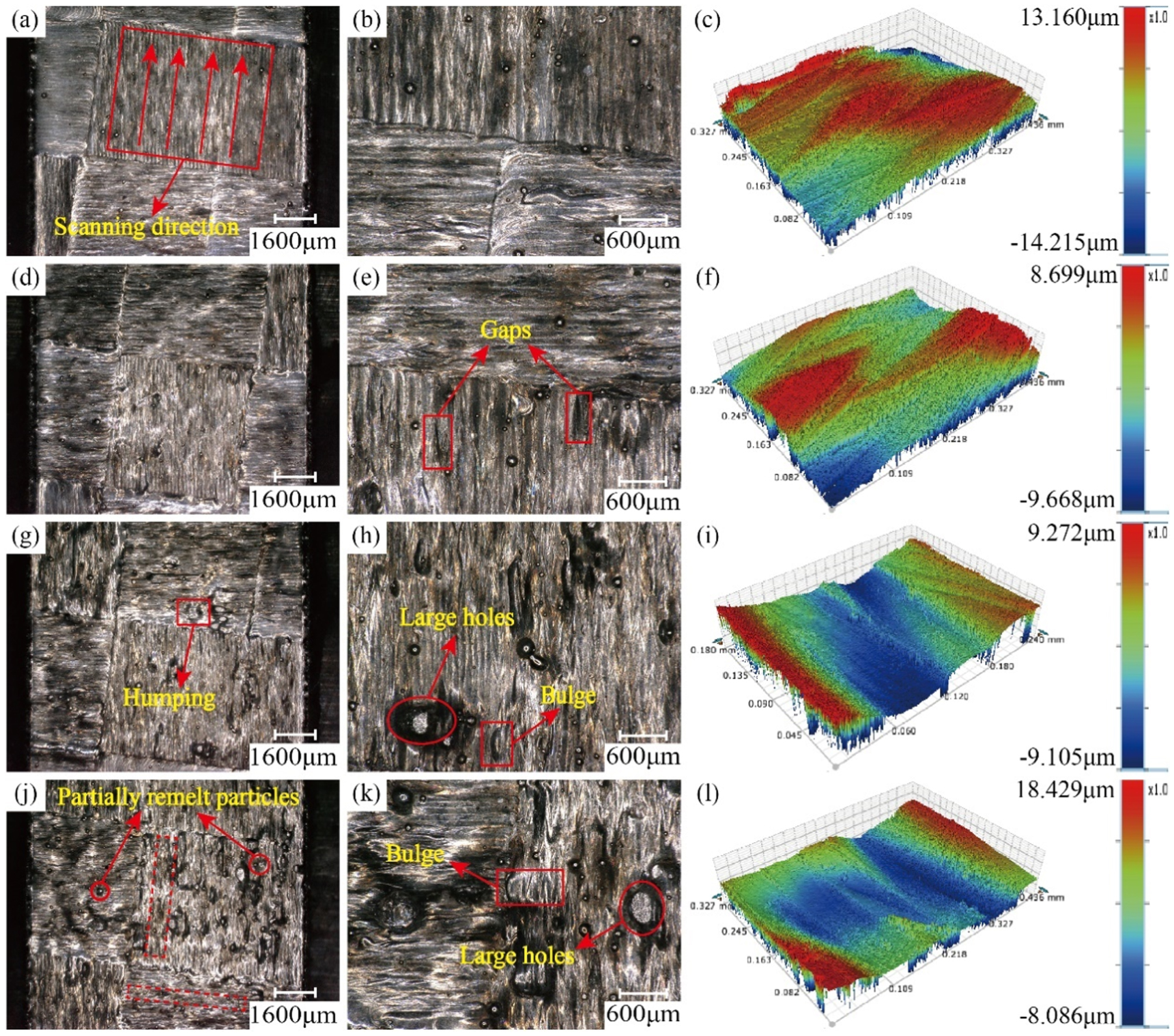 Effect of additive and subtractive hybrid manufacturing process on the ...