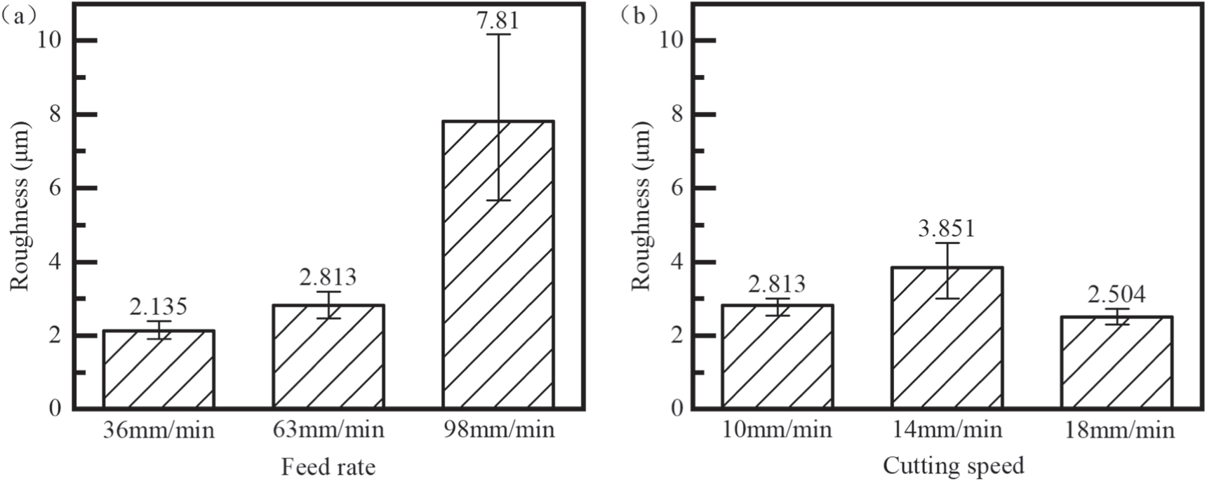 Effect of additive and subtractive hybrid manufacturing process on the ...