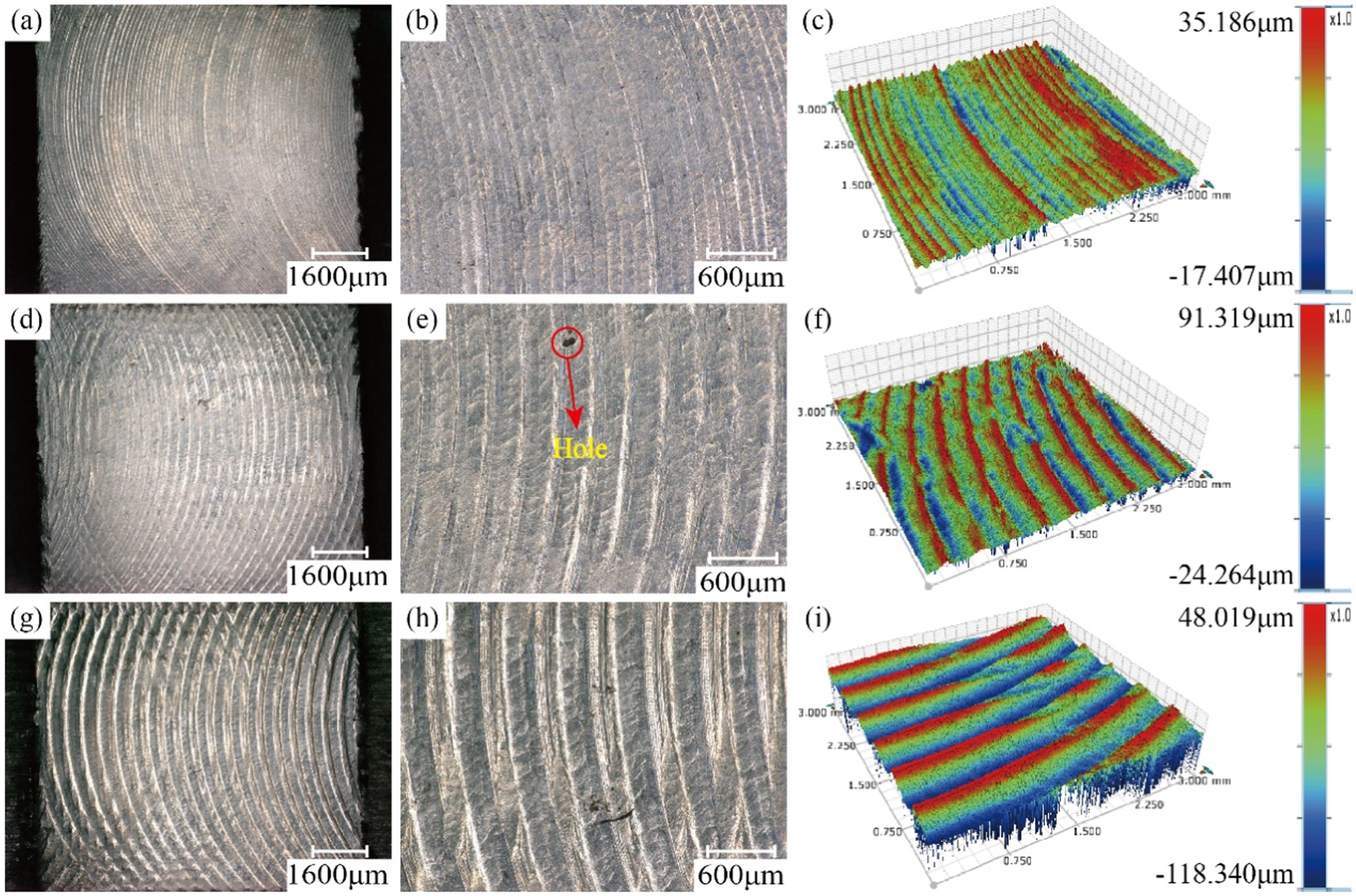 Effect of additive and subtractive hybrid manufacturing process on the ...