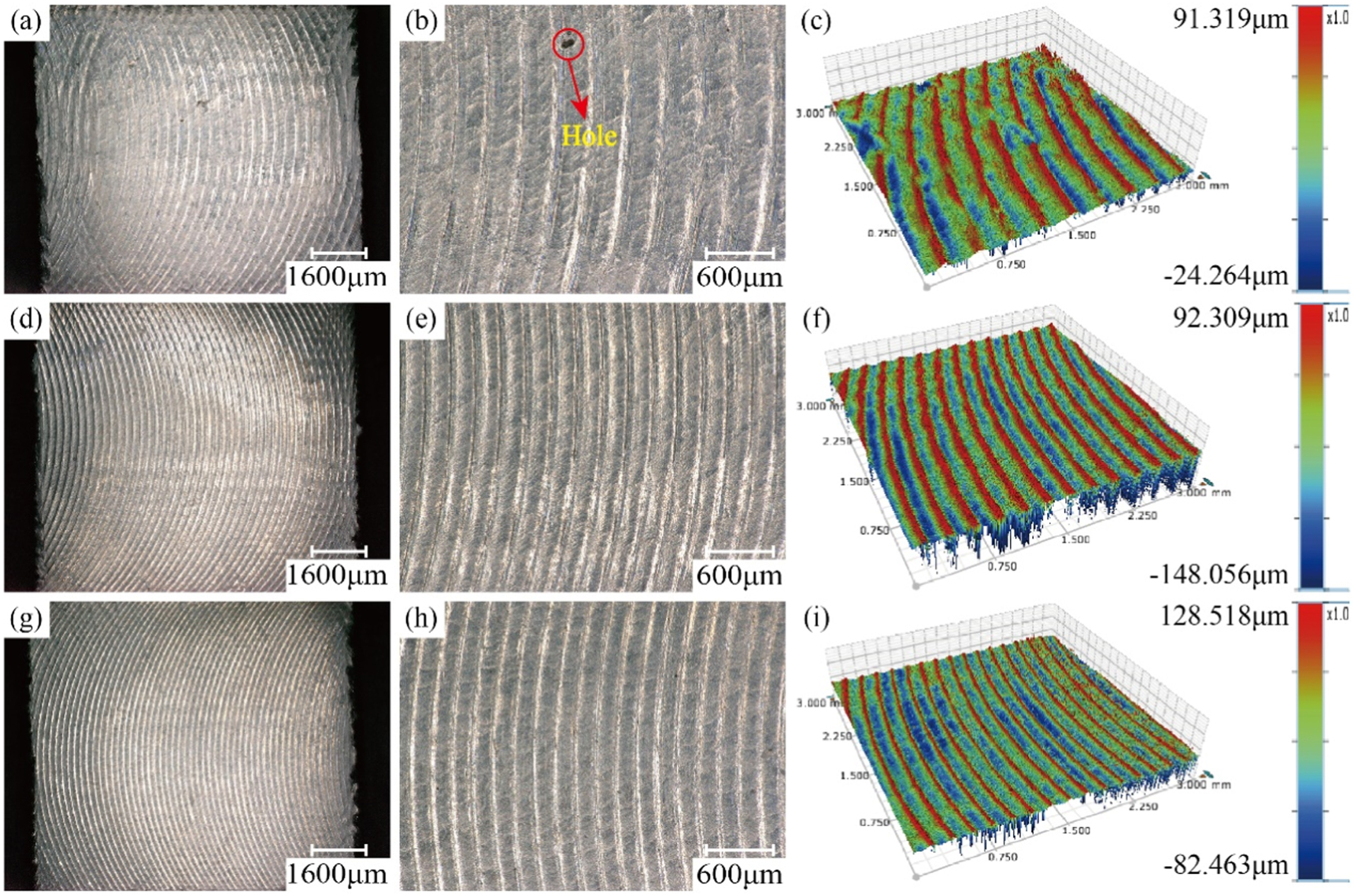 Effect of additive and subtractive hybrid manufacturing process on the ...
