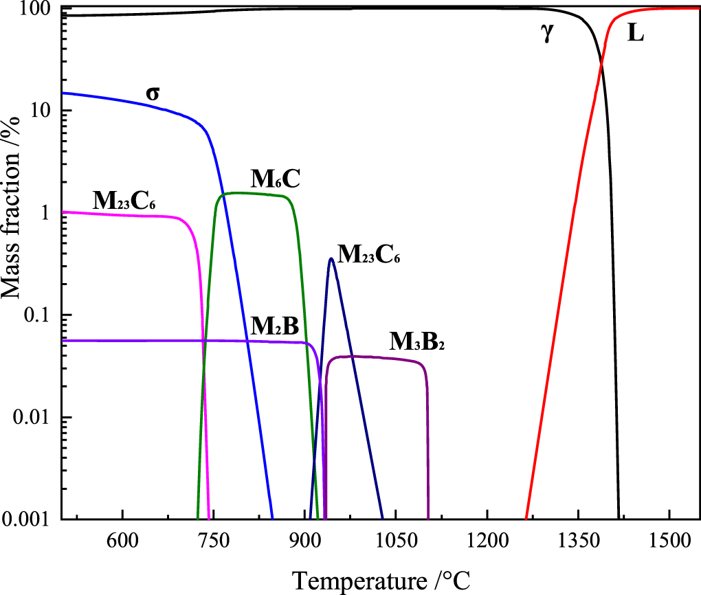 Evolution of microstructure in nickel-based C-HRA-2 alloy during welding thermal simulation ...