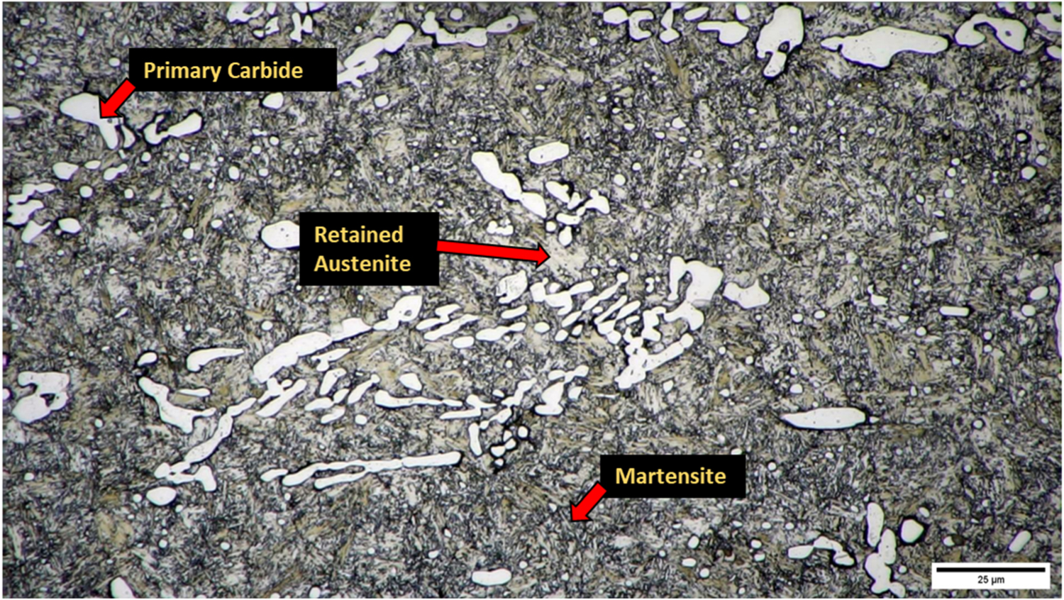 Effect of tempering temperature and subzero treatment on microstructures, retained austenite ...