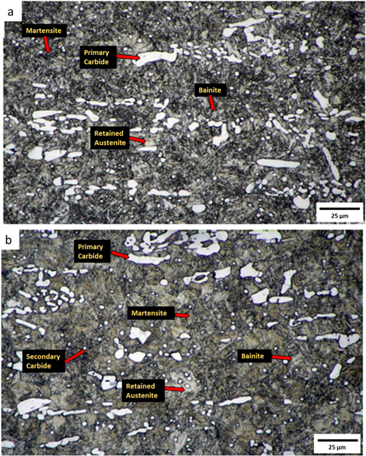 Effect of tempering temperature and subzero treatment on microstructures, retained austenite ...