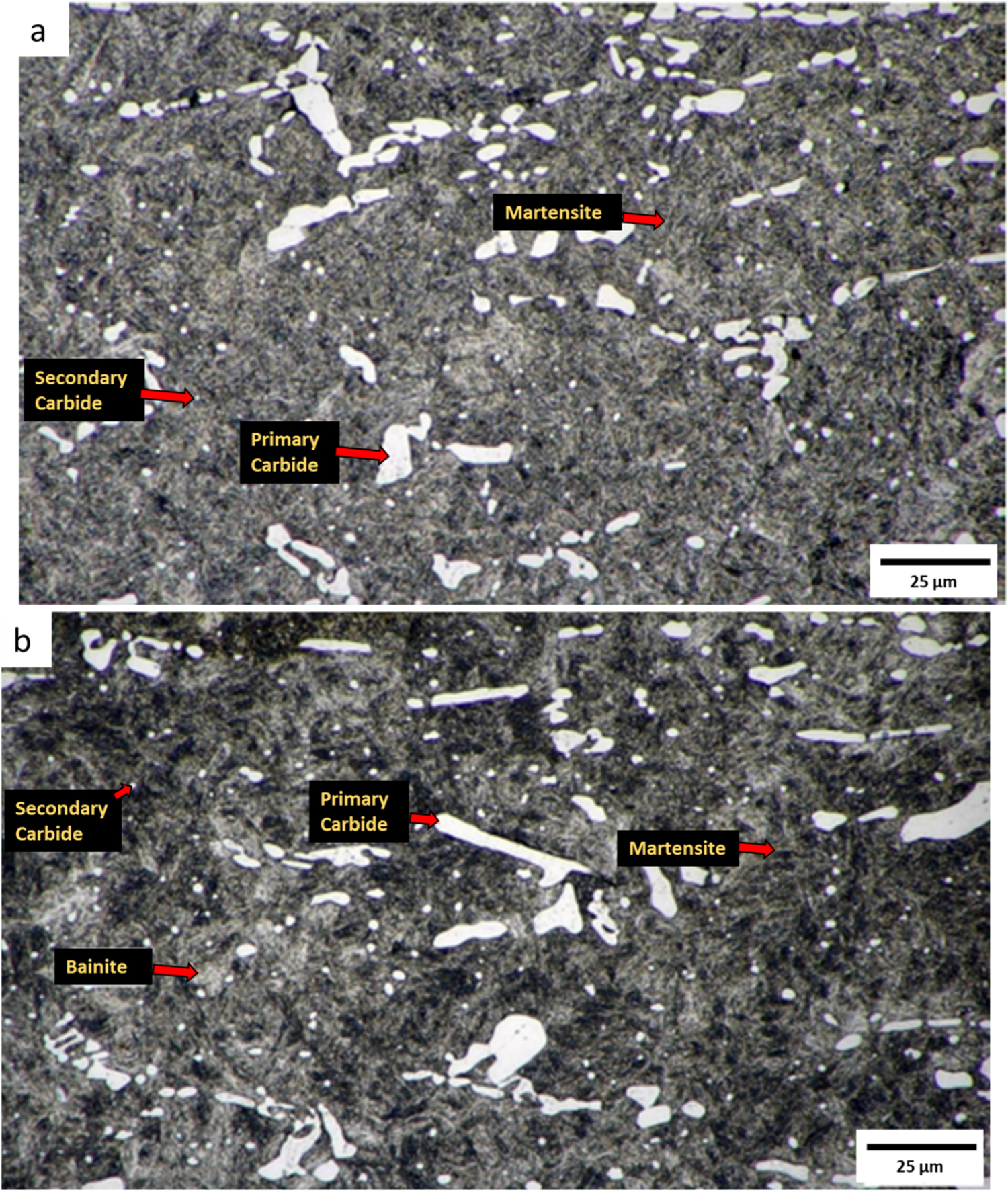Effect of tempering temperature and subzero treatment on ...