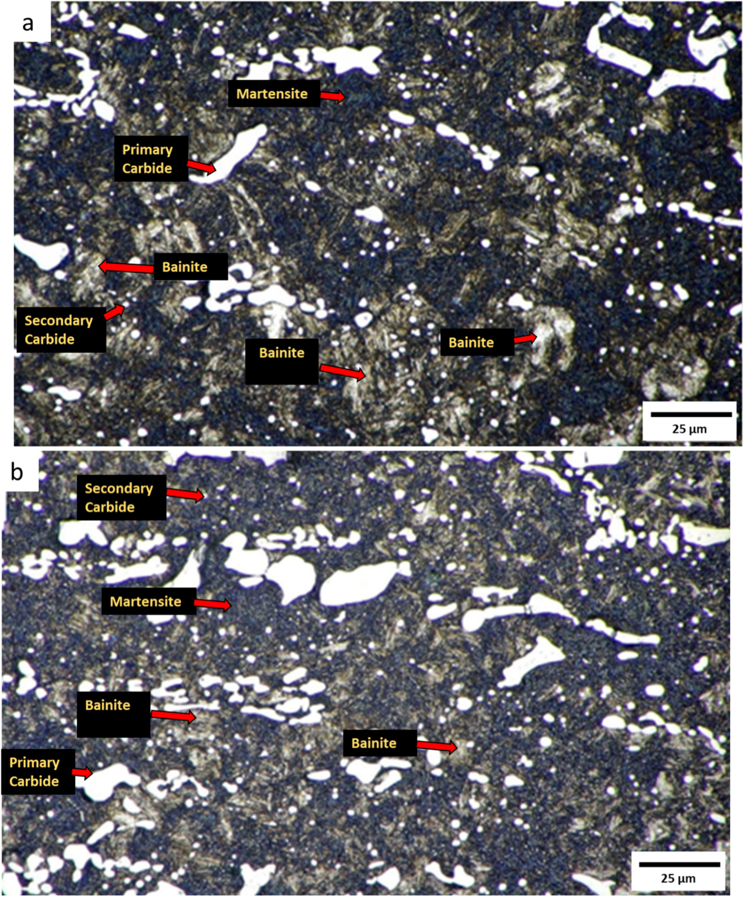 Effect of tempering temperature and subzero treatment on ...