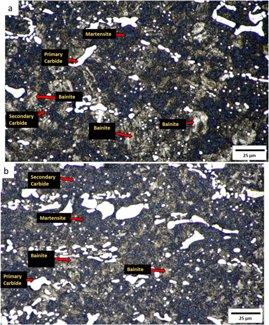 Effect of tempering temperature and subzero treatment on microstructures, retained austenite ...