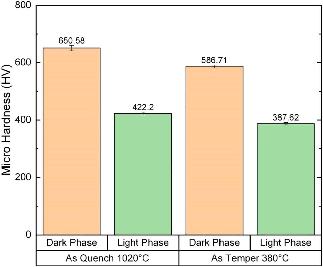 Effect of tempering temperature and subzero treatment on microstructures, retained austenite ...