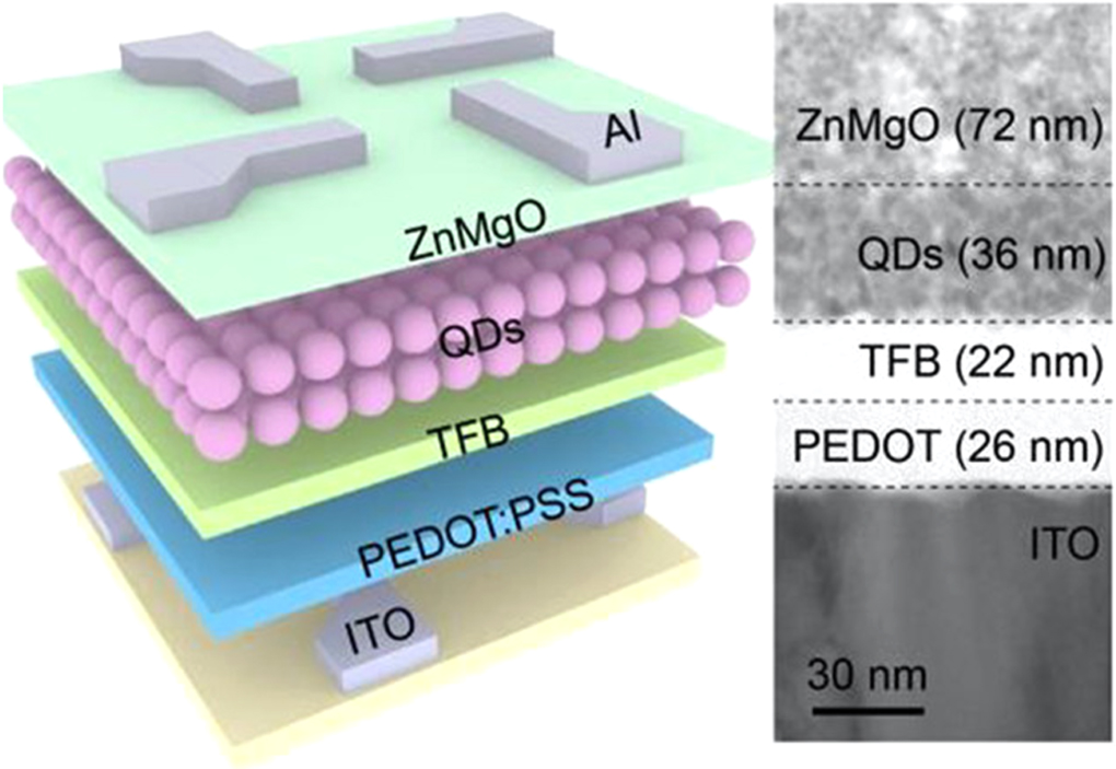 Quantum dots: an overview of synthesis, properties, and applications ...