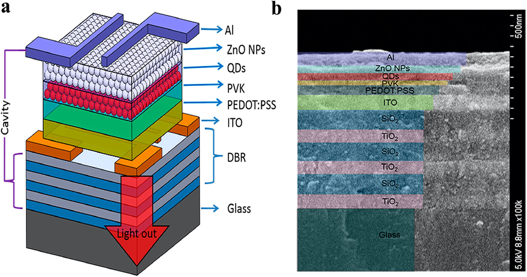 Quantum dots: an overview of synthesis, properties, and applications - IOPscience