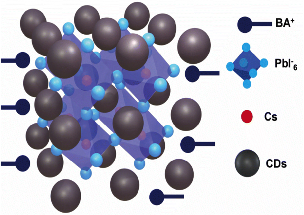 Quantum dots: an overview of synthesis, properties, and applications - IOPscience