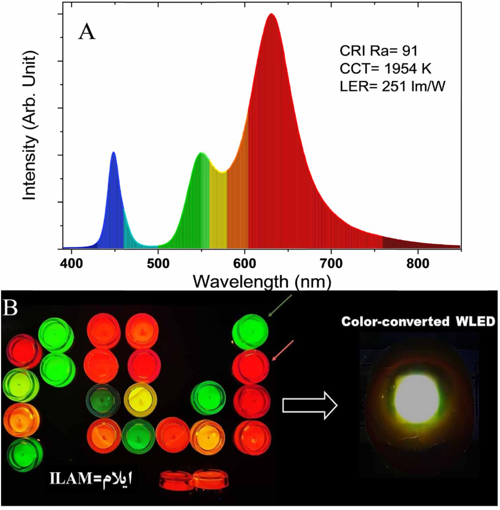 Quantum dots: an overview of synthesis, properties, and applications - IOPscience